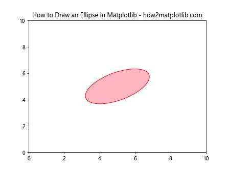 How To Draw Shapes In Matplotlib With Python Matplotlib Color