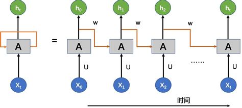 tensorflow搭建lstm实现多变量多步长时间序列预测（五）：seq2seq 知乎
