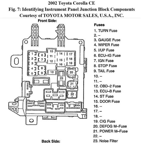Fuse Box On Toyota Camry