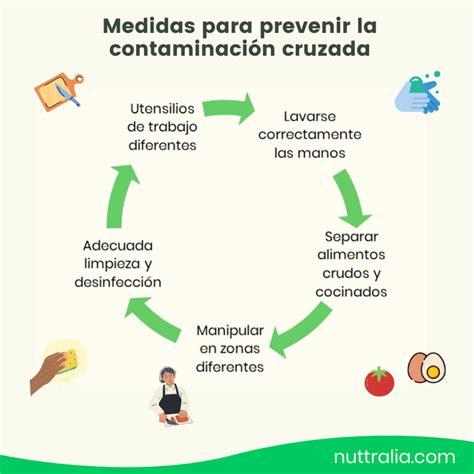 Qu Es La Contaminaci N Cruzada Consejos Para Prevenirla