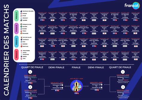 Coupe Du Monde De Rugby 2023 Vivez La Avec Le Meilleur De La Haute