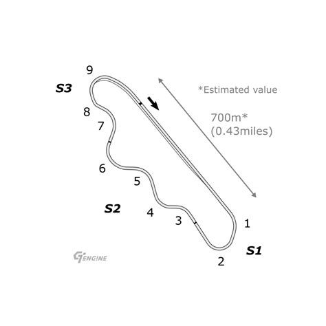 Track Maps GT7 GT ENG NE