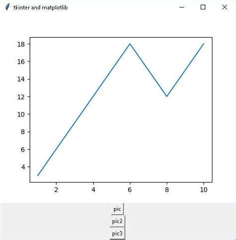 python图形界面编程案例 python图形编程探索系列 09 tkinter与matplotlib结合案例 csdn博客