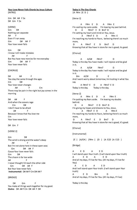 Your Love Never Fails Chords By Jesus Culture Your Love Never Fails
