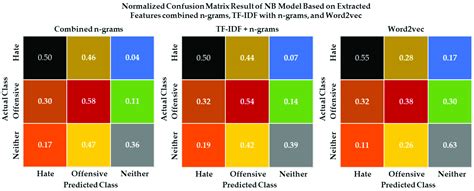 applied sciences free full text automatic hate speech detection in english odia code mixed