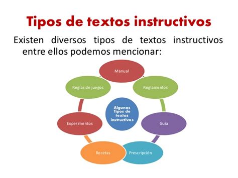 Clase Unidad Textos Instructivo Actividad 2 Lee El Siguiente Texto