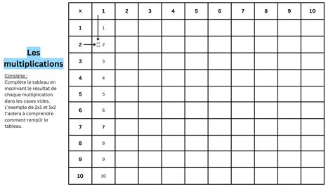 Table De Multiplication Archives Apprendre Réviser Mémoriser