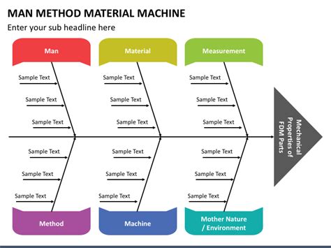 Man Method Material Machine Powerpoint Template Ppt Slides