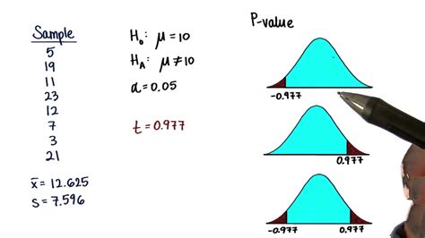 Visualize P Value Intro To Inferential Statistics Youtube