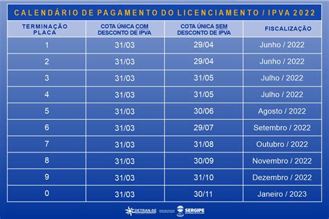 Calendário do IPVA 2024 DETRAN verloop io