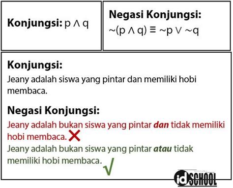 Negasi Pernyataan Majemuk Idschool