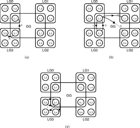 figure 2 from an o vn distributed mutual exclusion algorithm using queue migration semantic