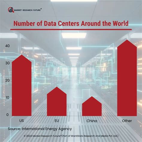 Artificial Intelligence Affects The Progress Of Clean Energy Powered