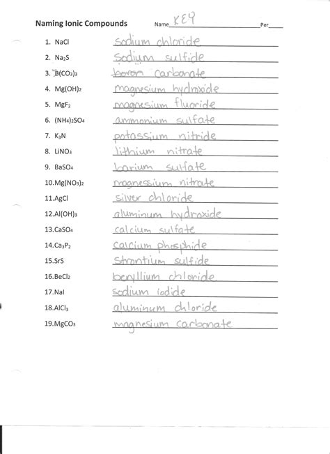 Naming And Writing Chemical Formulas Coloring Worksheet Free