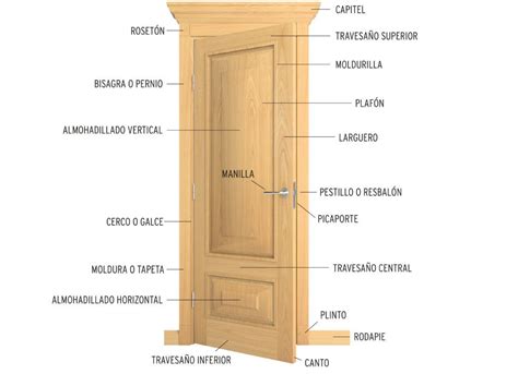 FAQ Puertas SanRafael