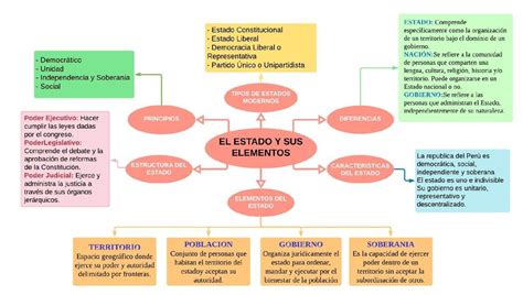 Elabora Un Mapa Conseptual Con Las Principales Caracteristicas De Los