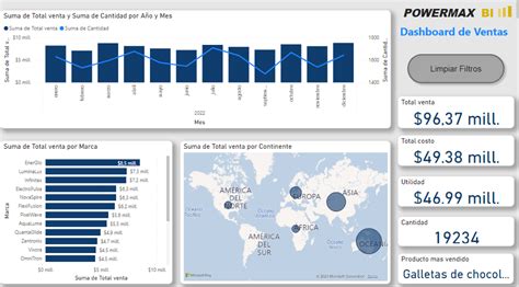 Proyecto Dashboard De Ventas Melvin Colmenares