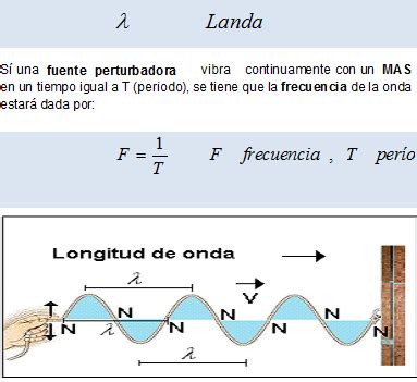 Movimiento ondulatorio Velocidad de propagación de una onda