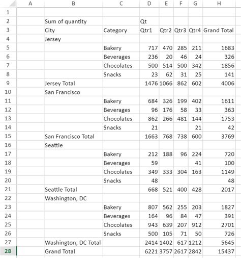 Pivot Table Settings JavaScript Spreadsheet SpreadJS