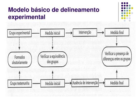Ppt Desenvolvimento Hist Rico Problemas E M Todos Em Psicologia