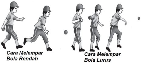 Gerak Dasar Permainan Softball Media Belajarku