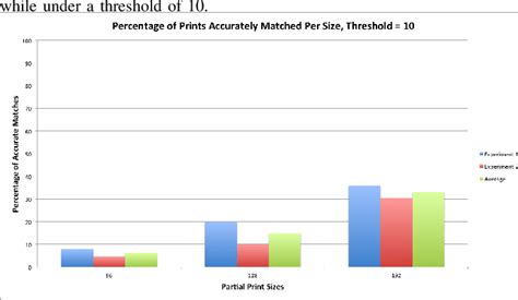 figure 2 from improving partial fingerprint recognition semantic scholar
