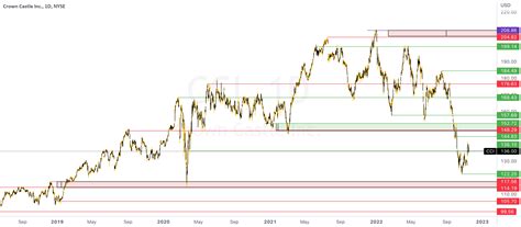 Using Multi Time Frame Analysis To Find Key Levels That Matter For NYSE