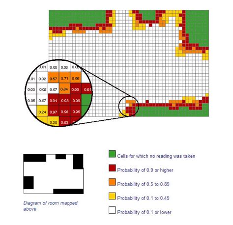 occupancy grid map honmemphis