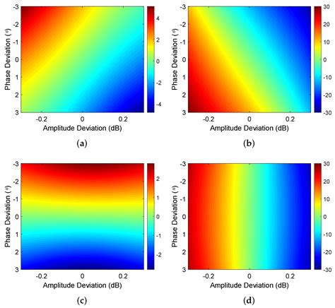 remote sensing free full text hybrid compact polarimetric sar calibration considering the
