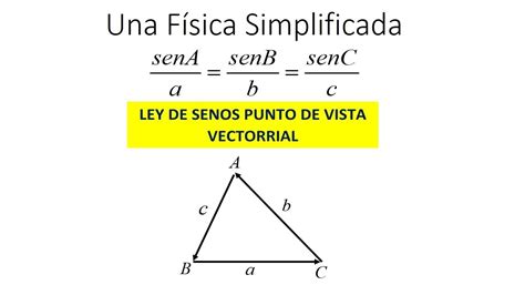 DEMOSTRACIÓN DE LA LEY DE SENOS PUNTO DE VISTA VECTORIAL YouTube