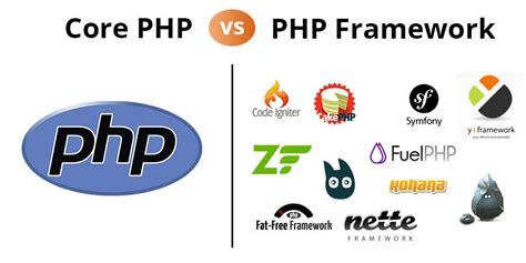 perbedaan php native dan framework memahami pilihan terbaik untuk pengembangan web biro