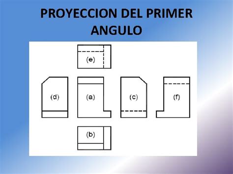 SISTEMAS DE PROYECCION ISO A ISO E En