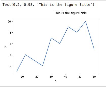 Matplotlib Pyplot Suptitle Function In Python Geeksforgeeks