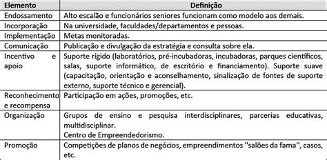 Universidade Empreendedora Proposição de Modelo Teórico1