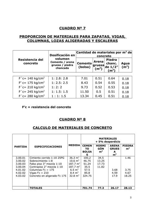 Tabla dosificación de concreto PDF