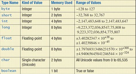 DS 210 Python Overview