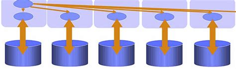 zenith scientific seminar miguel liroz “dynamic workload based partitioning for large scale