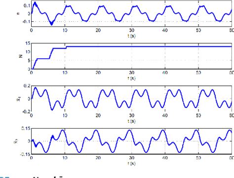 figure 2 from self organizing approximation command filtered backstepping control for higher
