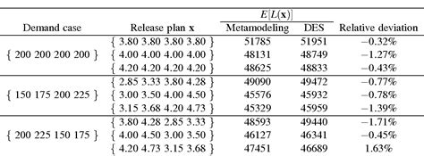 table 1 from a metamodeling based approach for production planning semantic scholar