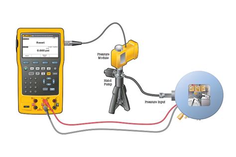 Documenting Approach To Pressure Switch Testing Fluke