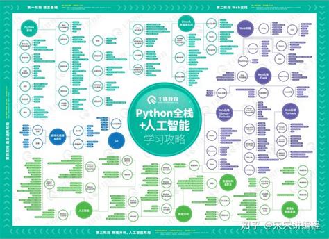 如何自学python？最全python学习路线 教程 工具 项目分享，零基础自学首选！ 知乎