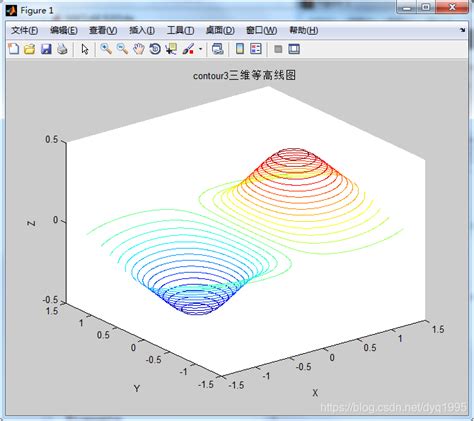 matlab中三维图像的制作程序
