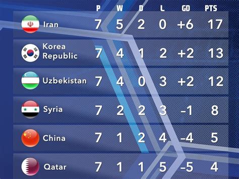 World Cup 2018 Tables Russia Cabinets Matttroy