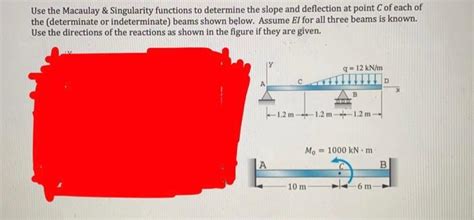 solved use the macaulay and singularity functions to determine