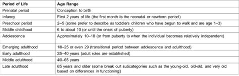 Intro To Life Span Development Chapter Flashcards Quizlet