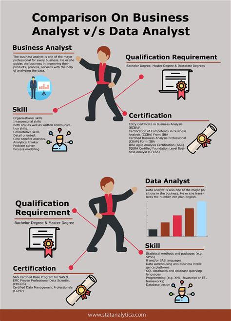 comparison between data scientist and data analyst da
