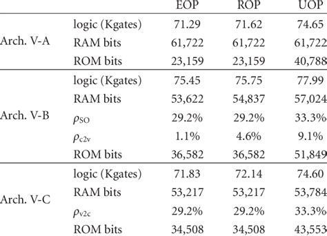 ieee 802 11n ldpc decoder complexity analysis download table