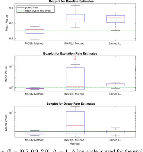 figure 1 from a monte carlo em algorithm for the parameter estimation of aggregated hawkes