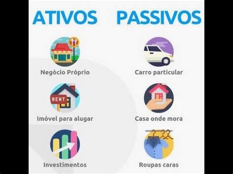 Ativos x Passivos finançaspessoais YouTube