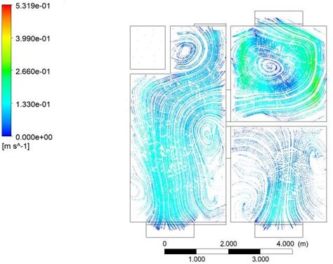 the pattern of airflow direction and velocity of air on the condition download scientific